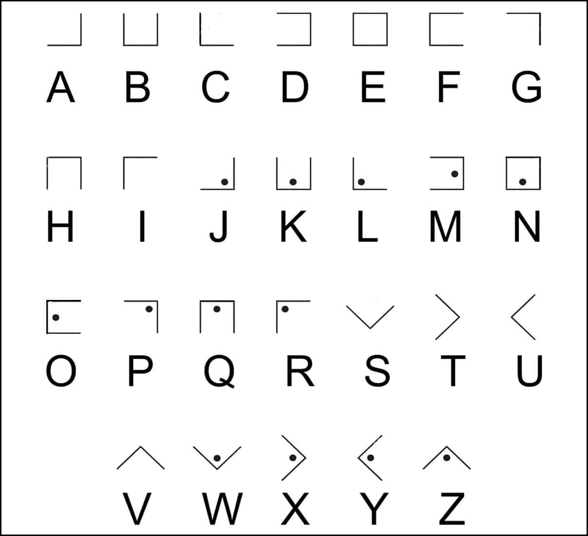 Code Pigpen : un algorithme secret amusant